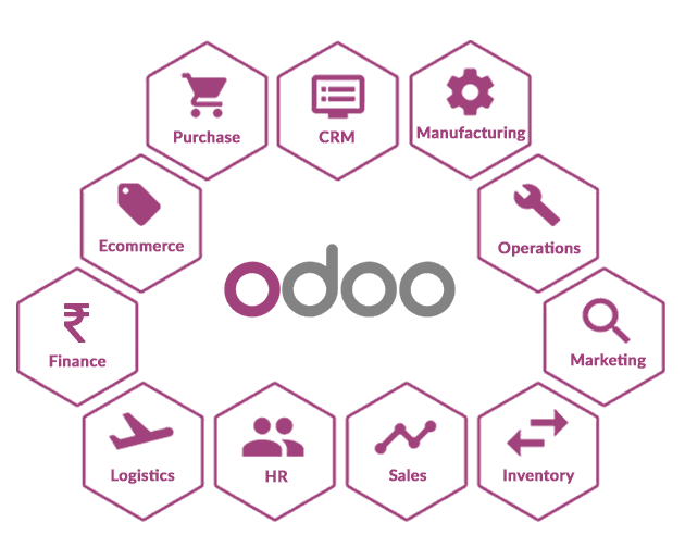 Découvrez Odoo Open ERP | Nalios votre intégrateur Odoo